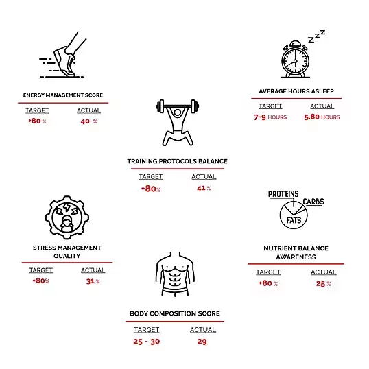 A Life Time Performance Scorecard